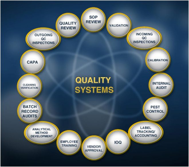 QMS- Quality management System - Aurinutra
